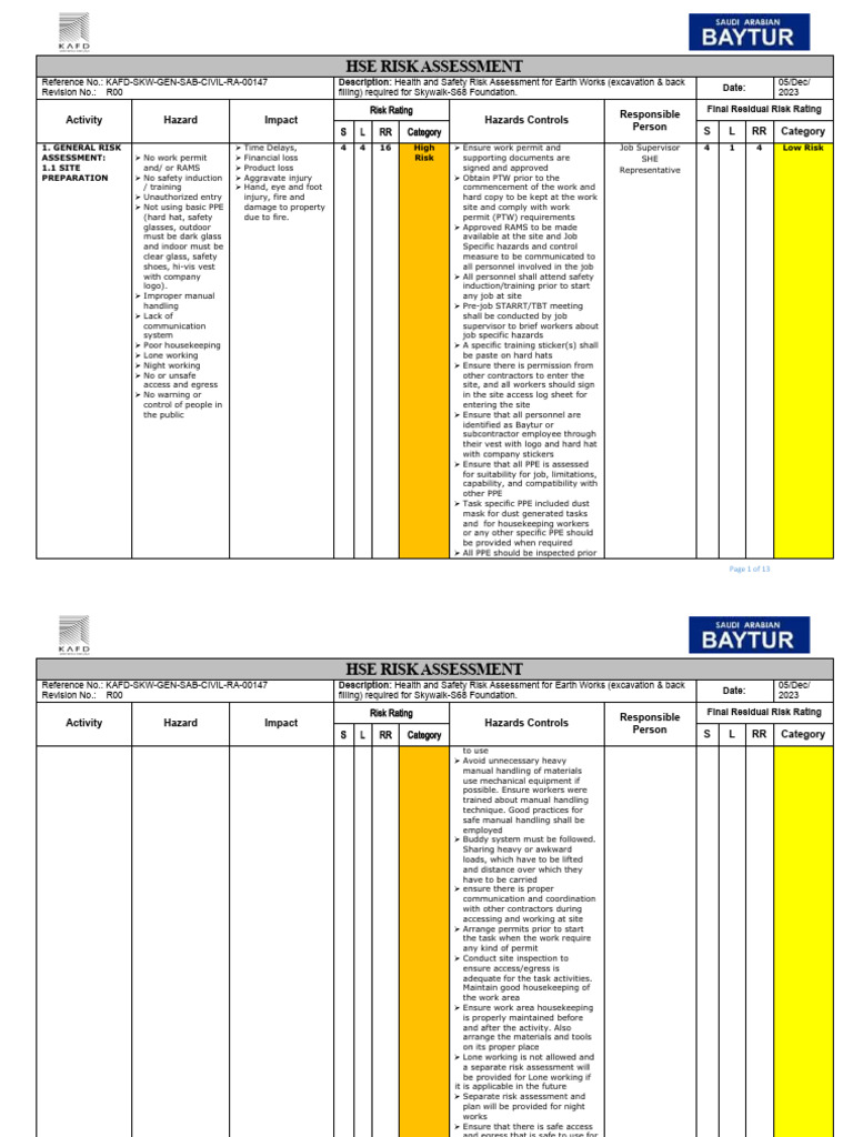 Risk Assessment For Earth Works (Excavation Back Filling) Require ...