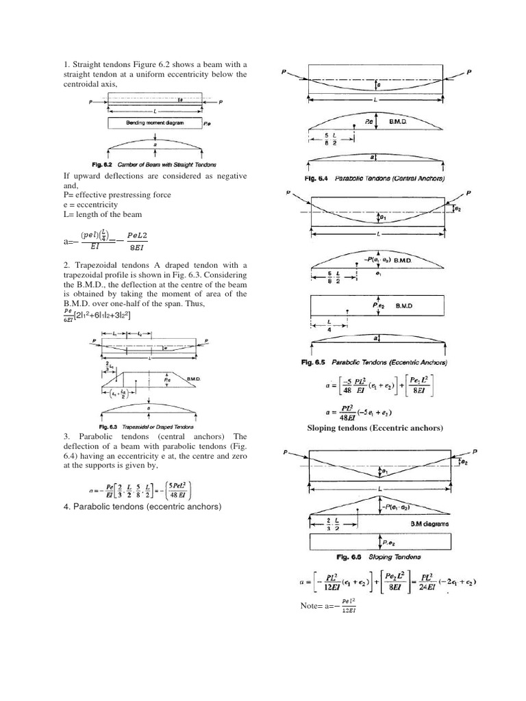 Sloping Tendons (Eccentric Anchors) | PDF | Beam (Structure) | Stress ...