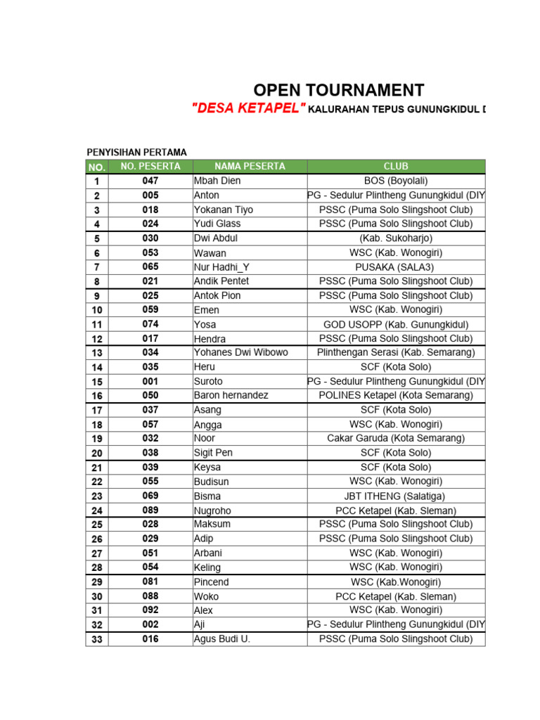 Bagan Penilaian - Open Tournament - Desa Ketapel - Kalurahan Tepus ...