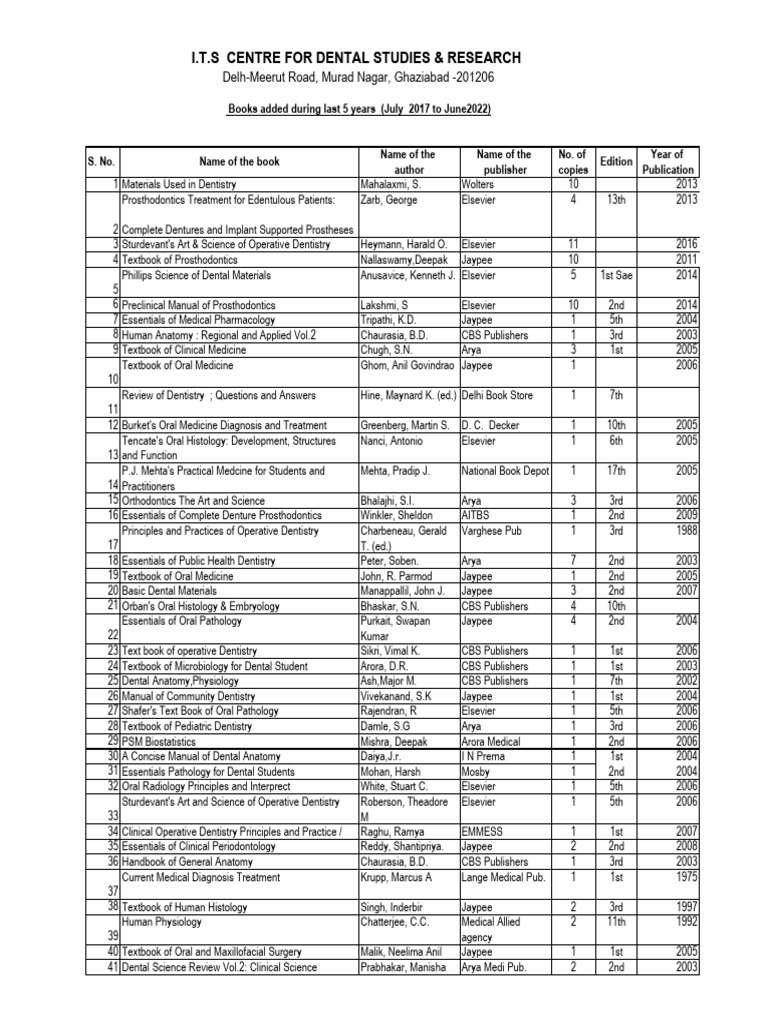I.T.S Centre For Dental Studies & Research: Delh-Meerut Road, Murad Nagar, Ghaziabad - 201206 | PDF
