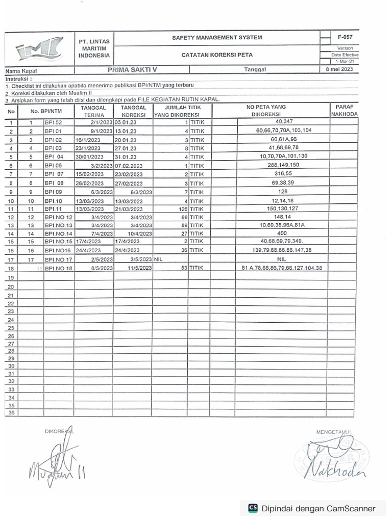 Catatan Koreksi Peta BPI - No.18 TB - Prima Sakti V | PDF
