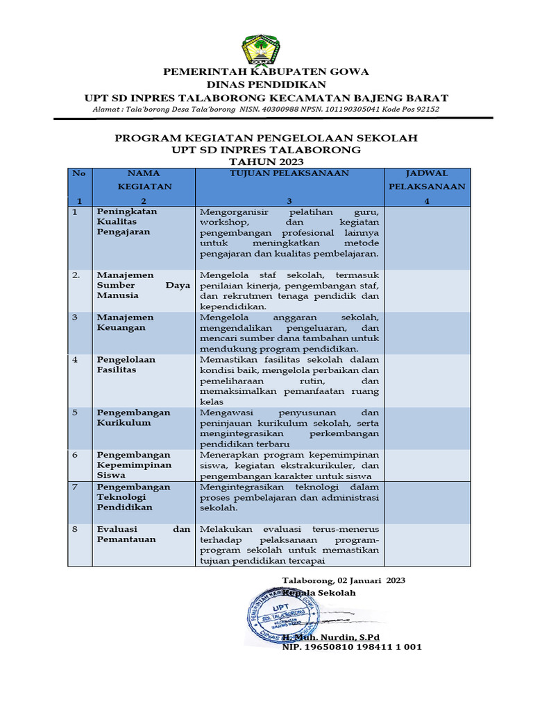 Program Kegiatan Pengelolaan Sekolah Upt SD Inpres Talaborong | PDF