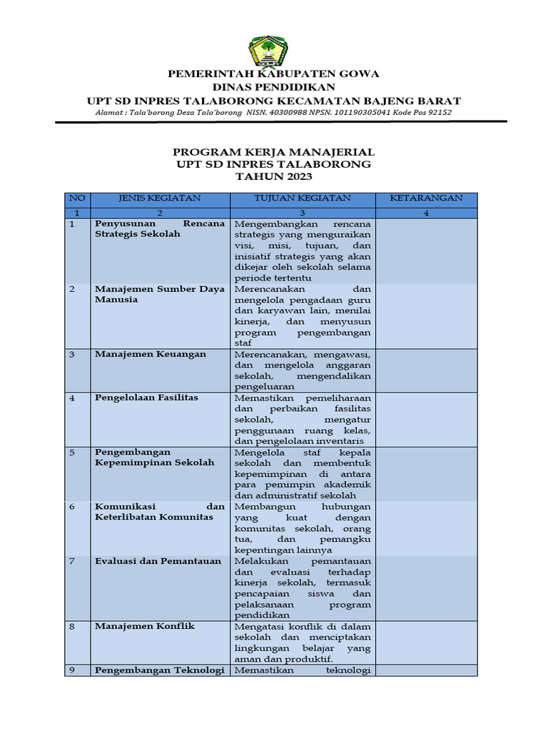Program Kerja Manajerial Upt SD Inpres Talaborong | PDF