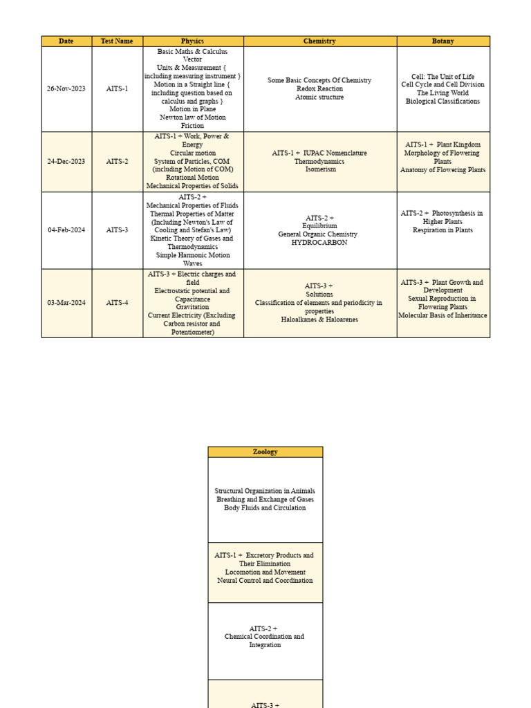 PW AITS Dropper NEET Syllabus | PDF