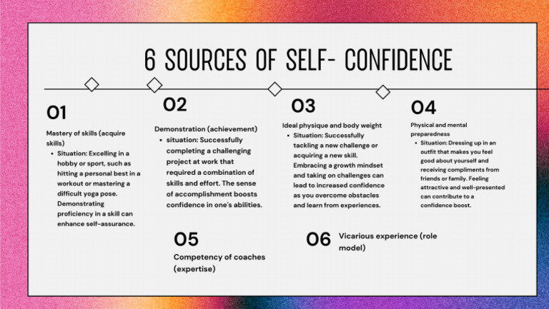 Self Confidence | PDF