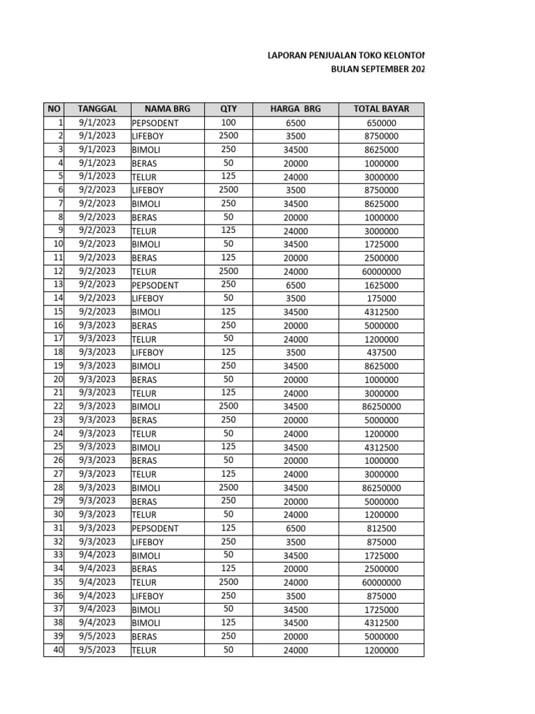 Vlookup Rafi Sainkes 2 | PDF