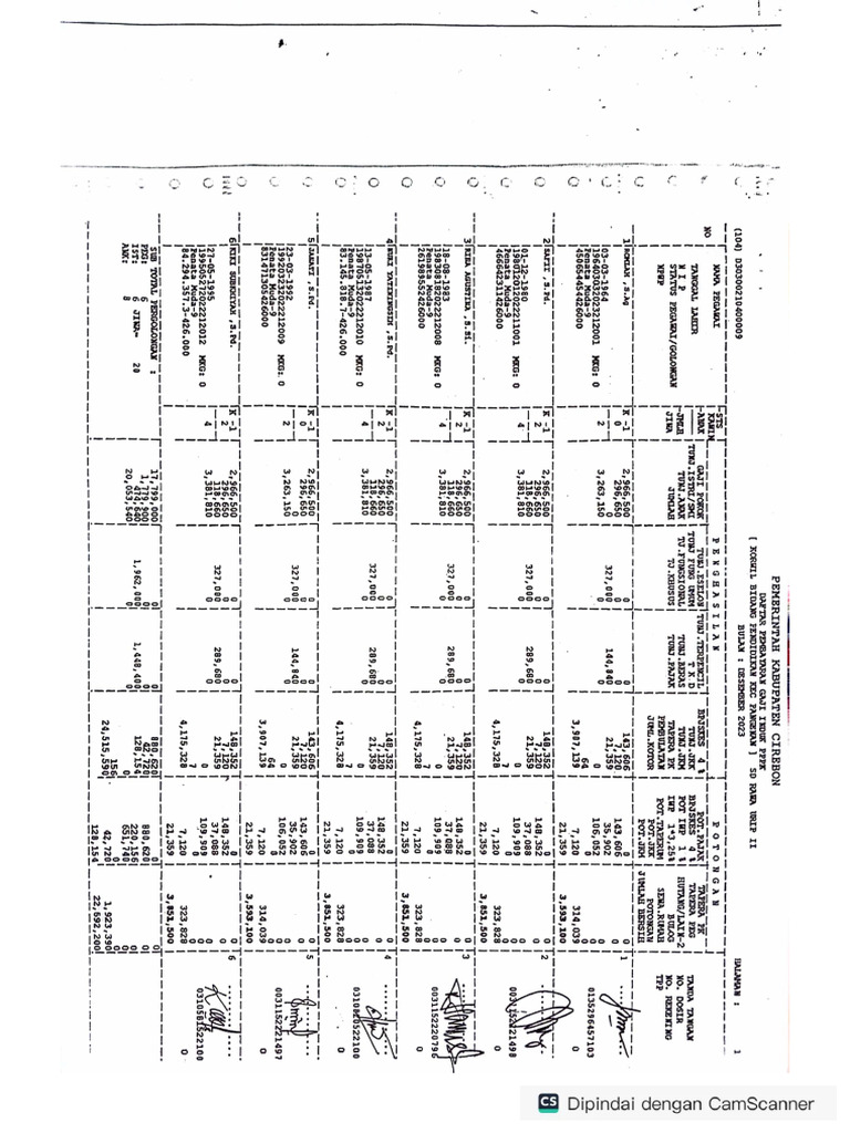 JANATI - 199203232022212009 - Leger Gaji | PDF