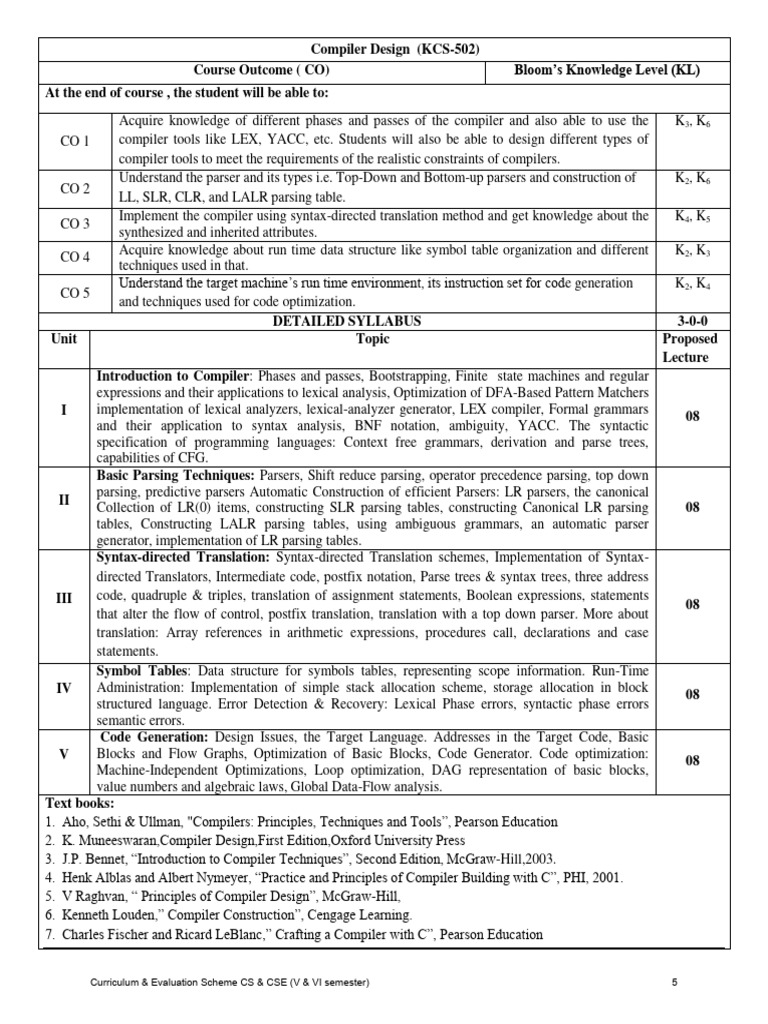 Compiler Syallbus | PDF | Parsing | Compiler