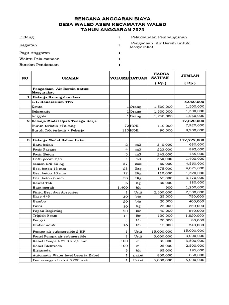 Rencana Anggaran Pembangunan 2023 | PDF