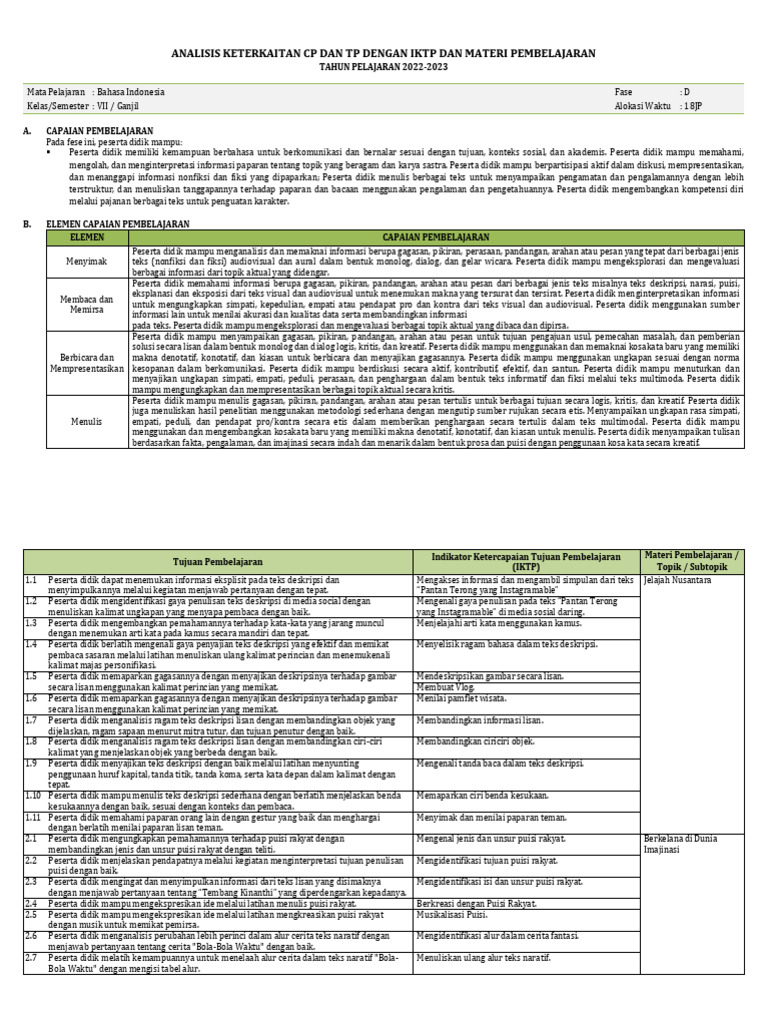 Analisis Keterkaitan CP Dan TP | PDF