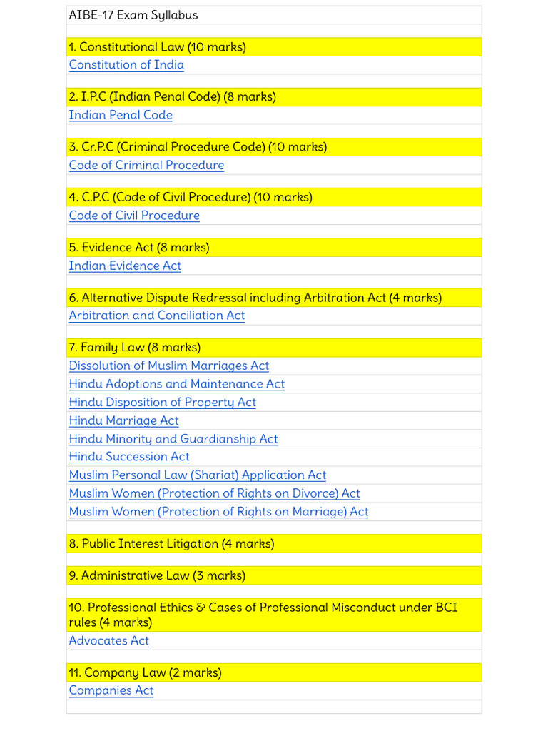 AIBE Syllabus, Bare Acts and Test Series For The All India Bar Exam ...