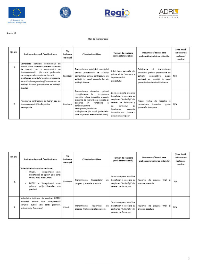 Anexa 16 - Plan de Monitorizare | PDF