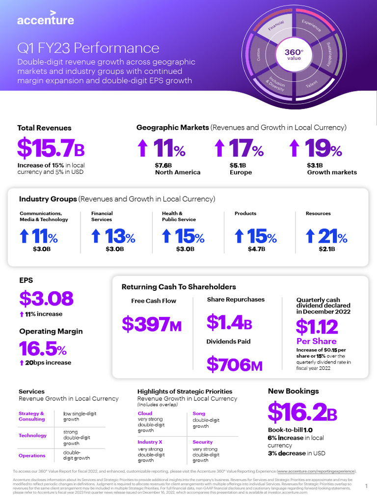 ACN Q123 Supporting Materials | PDF