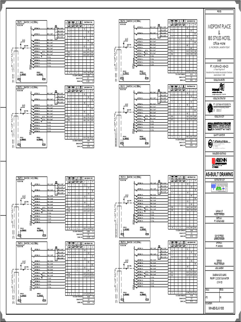 Diagram Satu Garis Panel Unit | PDF