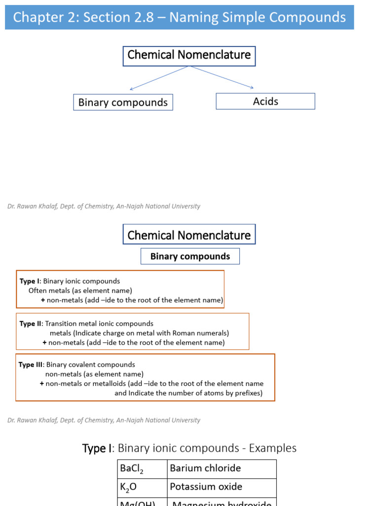 Naming - Chapter | PDF | Oxide | Chemical Compounds