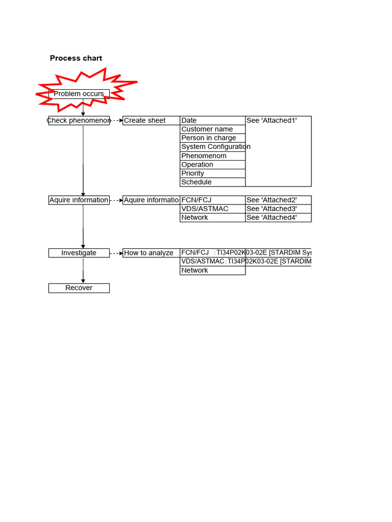 Stardom Checksheet | PDF | Systems Engineering | Computer Engineering