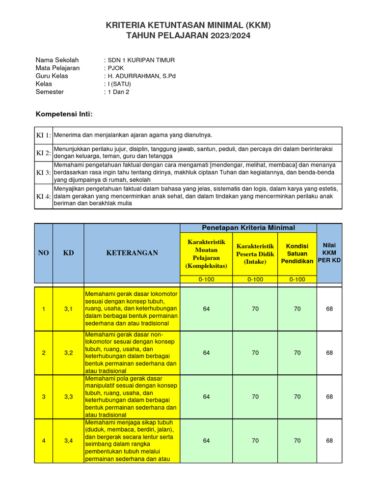 KKM Pjok Kelas 1 | PDF