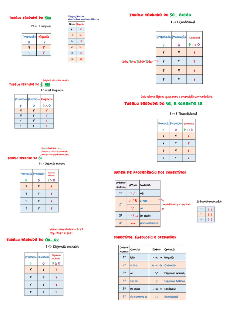 01-01 - Tabelas Verdade | PDF