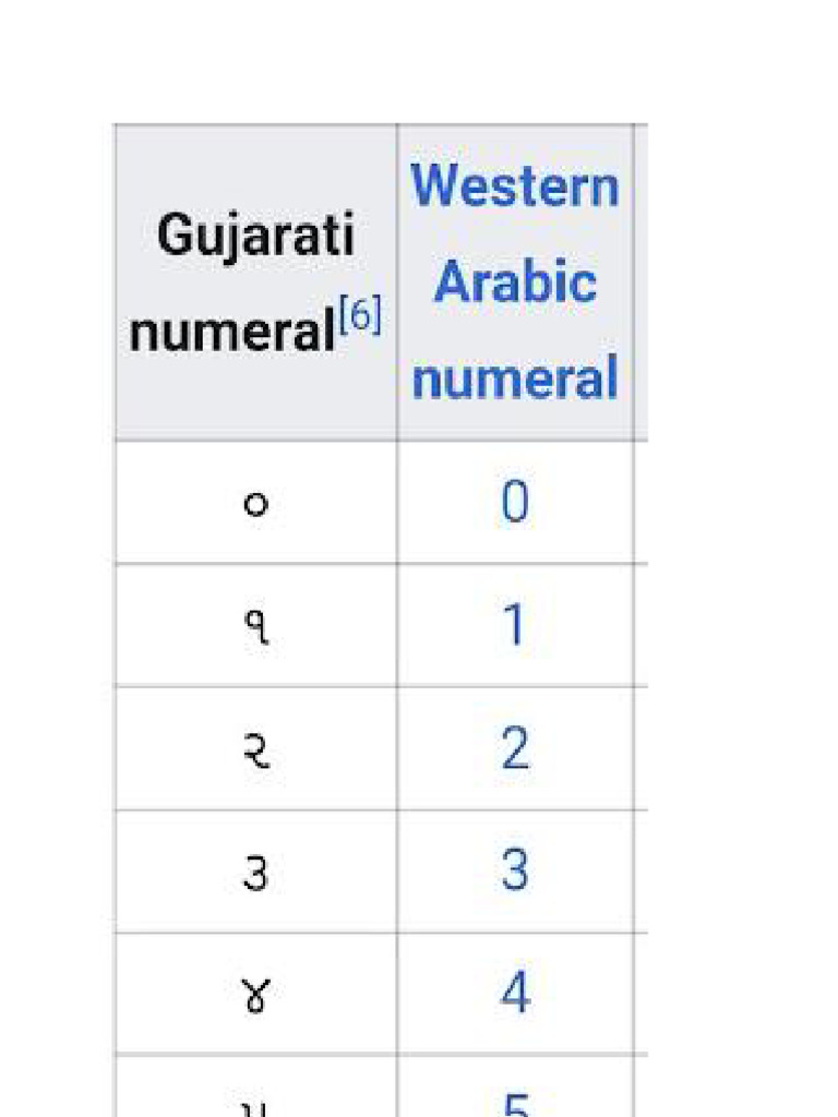 Gujrati Learning | PDF