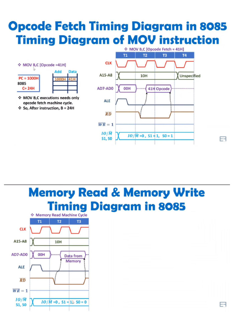 Timing Diagram | PDF