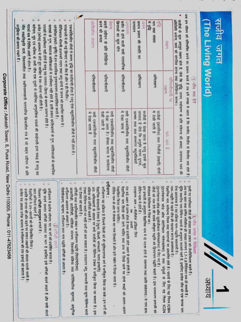 Complete 11th Botany Ncert Map | PDF