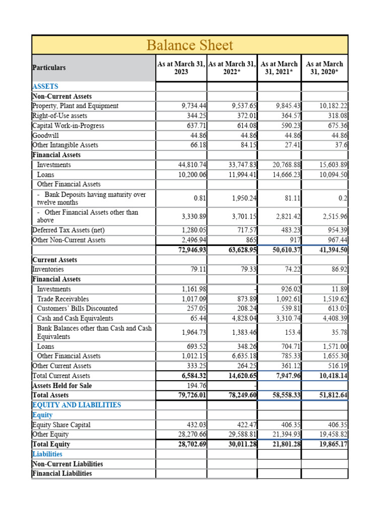 Analysis of Adani Ports | PDF | Equity (Finance) | Expense