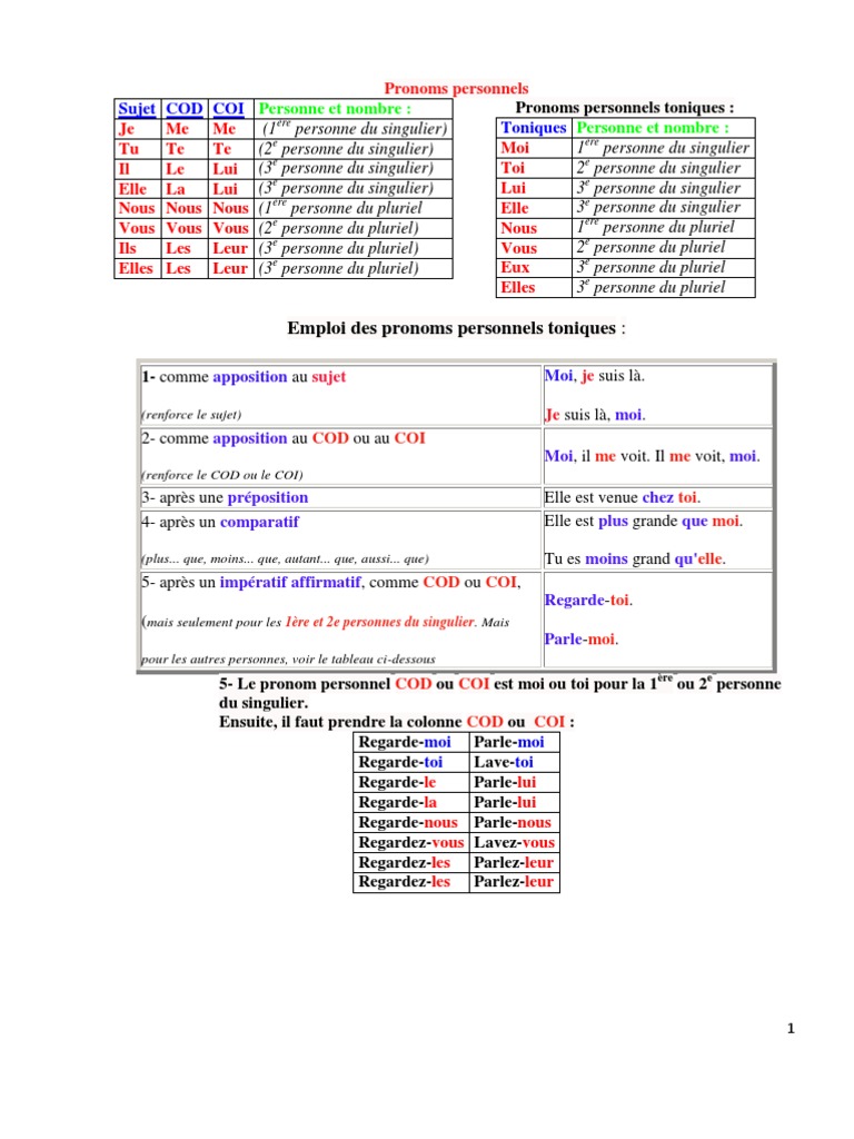 Pronoms Personnels | PDF | Complément d'objet | Pronom