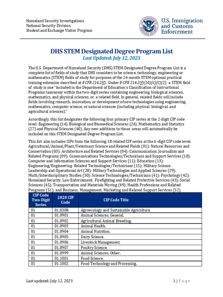 Stem List 2023 | PDF | Science & Mathematics