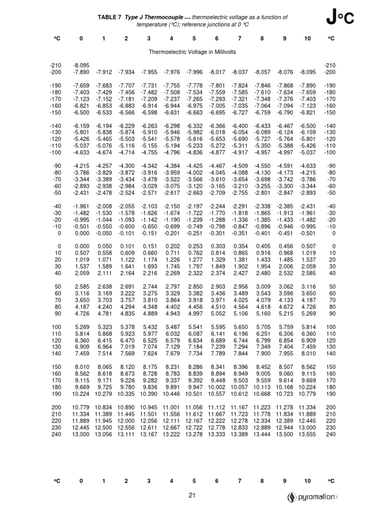 Table Des Temperature Thermocouple Type J | PDF
