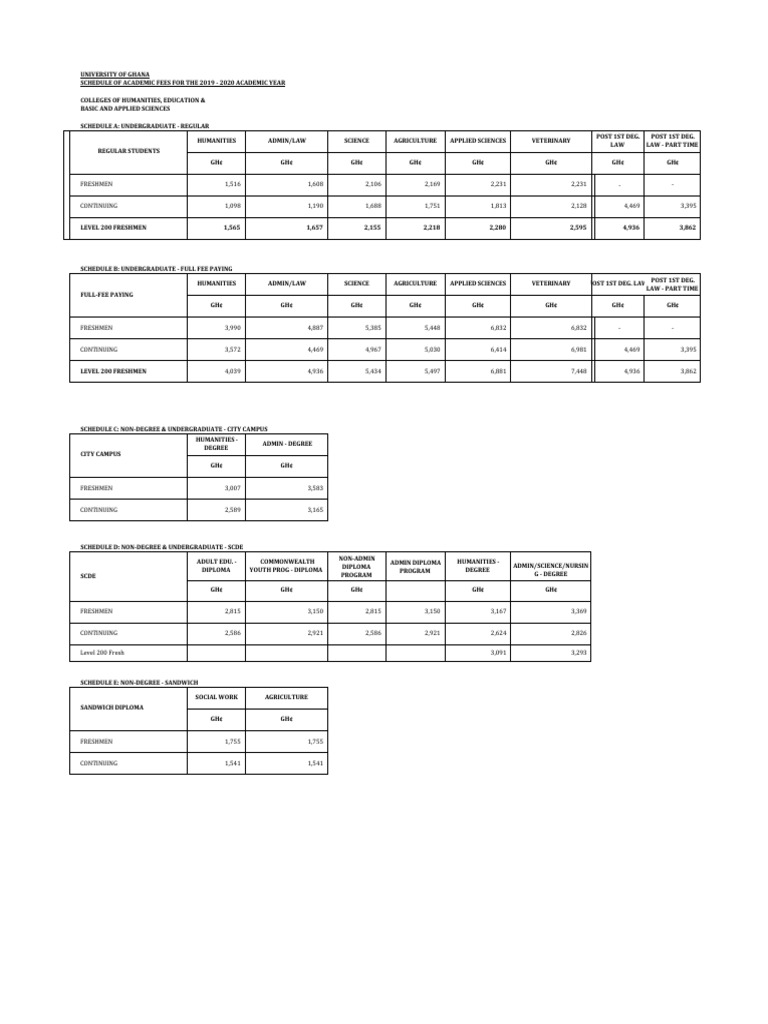 University of Ghana Fee Schedule 2019-2020 | PDF
