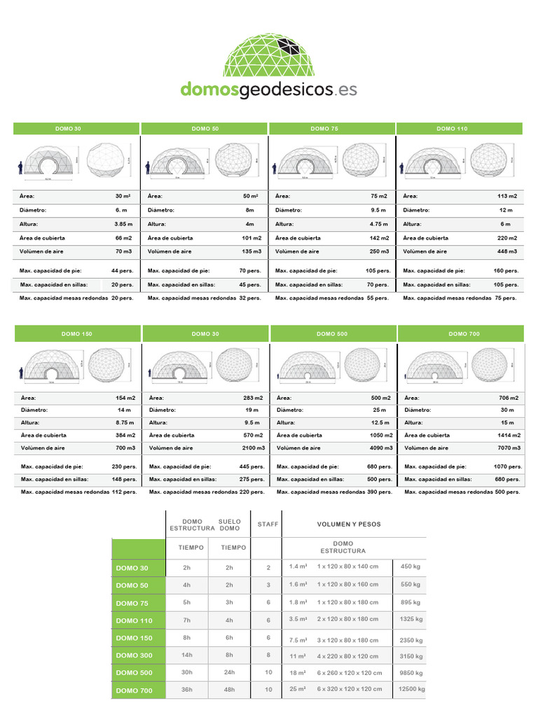 Medidas Domos | PDF