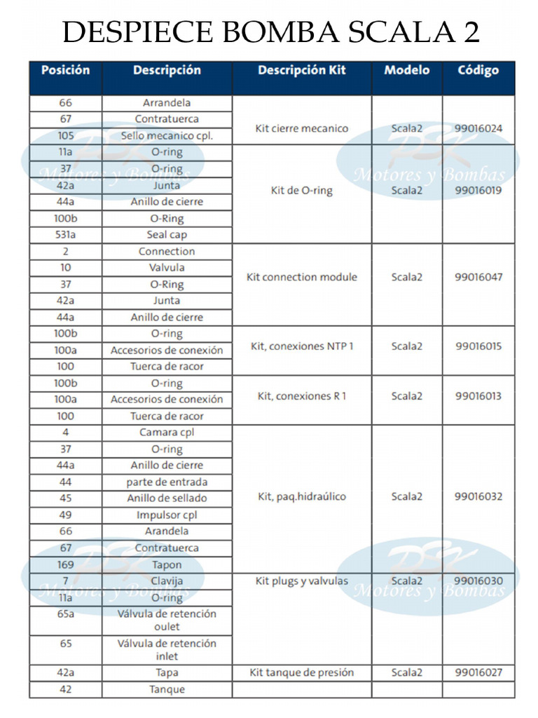 Despiece Bomba Grundfos Scala 2 1 | PDF
