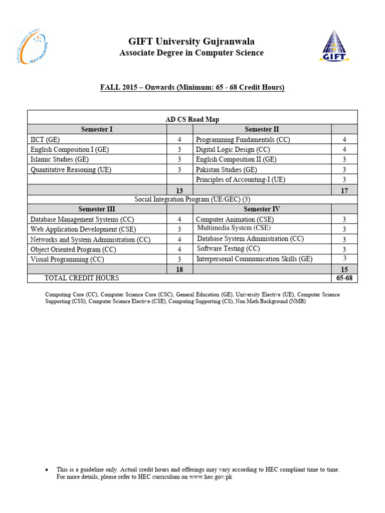 AD CS Roadmap | PDF | Computer Science | Computing