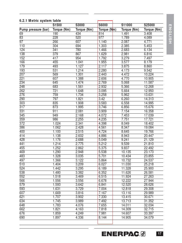 Bar To NM Conversation Table | PDF