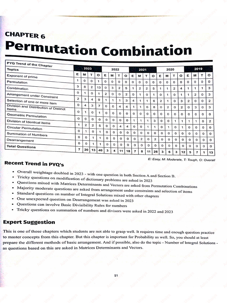 Permutation And Combinations Last 5 Year Pyq Pdf