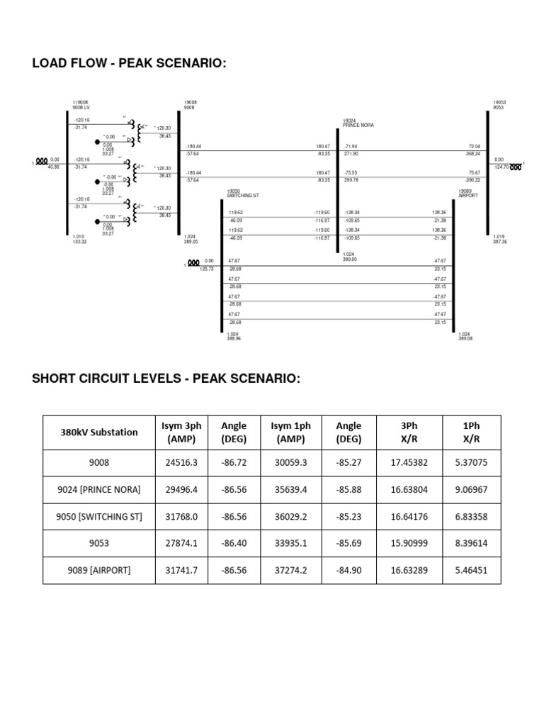Sample - Data - Load Flow and Short Circuit | PDF | Physical Quantities | Electrical Engineering