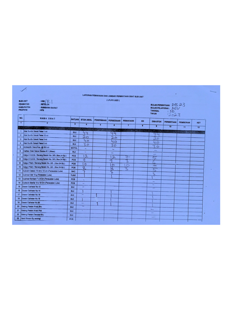 Laporan Pemakaian Dan Lembar Permintaan Obat Sub Unit | PDF