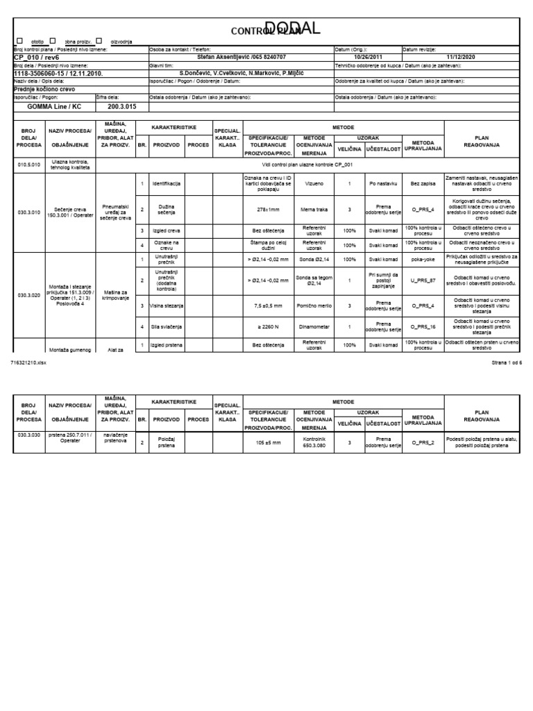 CP - 010 200.3.015 | PDF