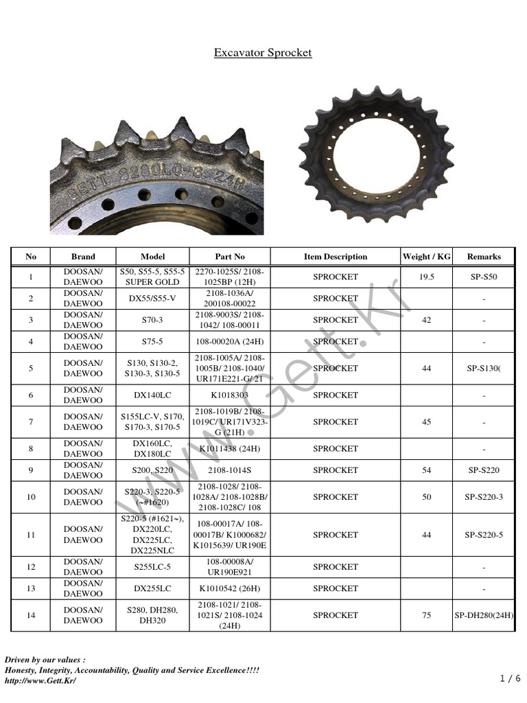 Sprocket | PDF