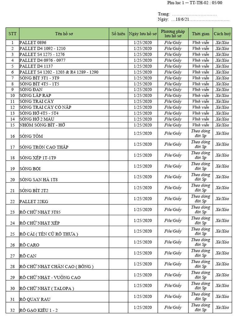 T H SƠ GIA D NG-chinh Sua Gon Lai 11-8-21 | PDF