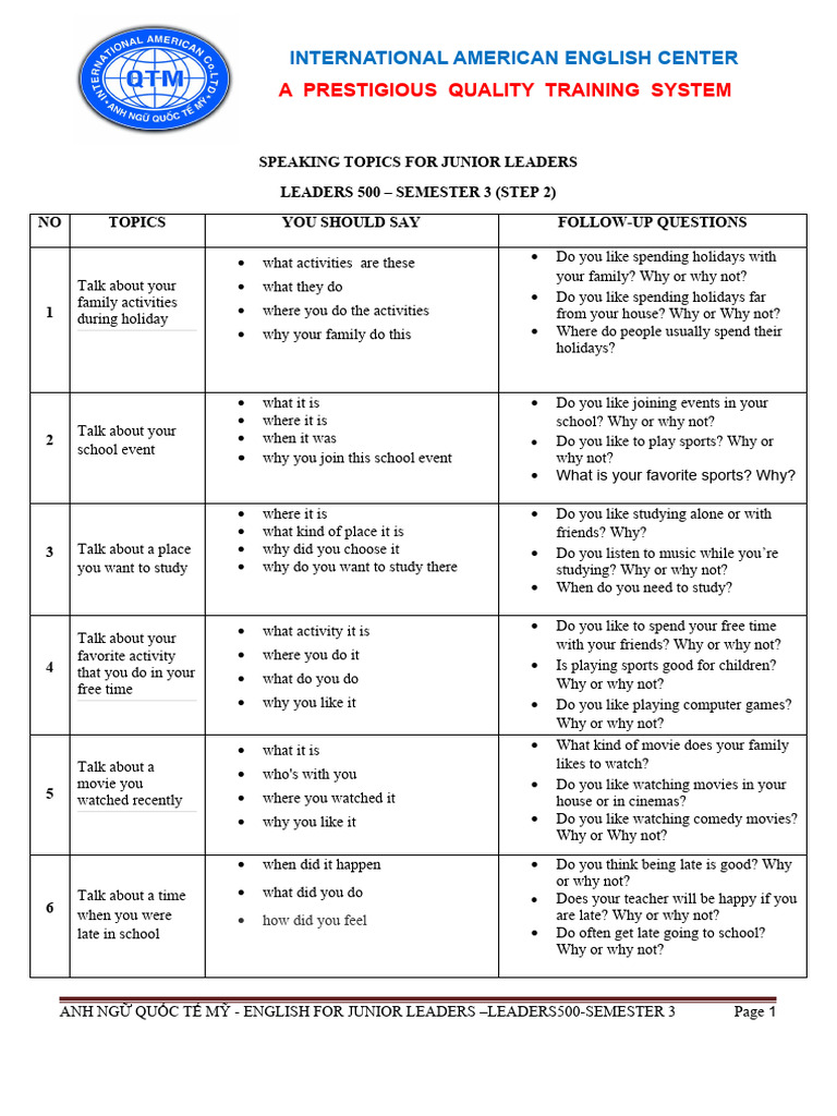 Speaking Topics for Junior Leaders | PDF