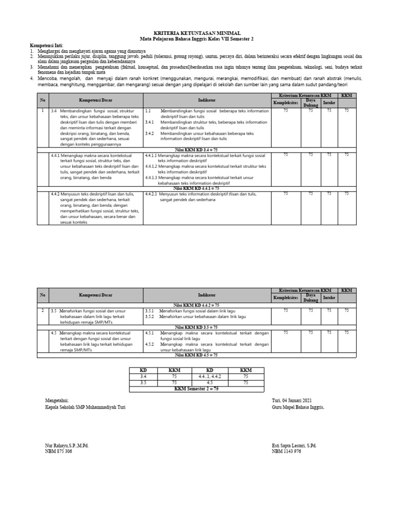 KKM Kelas 7 Sem 2 Balitbang | PDF