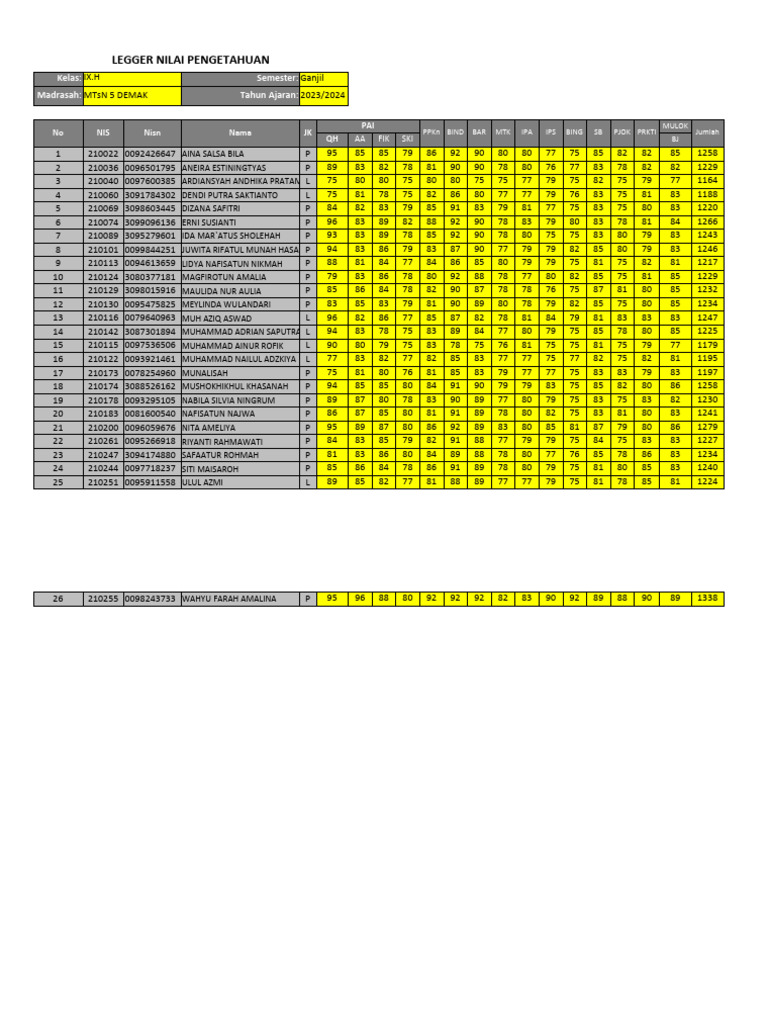 Legger Nilai Kelas Ix.h | PDF