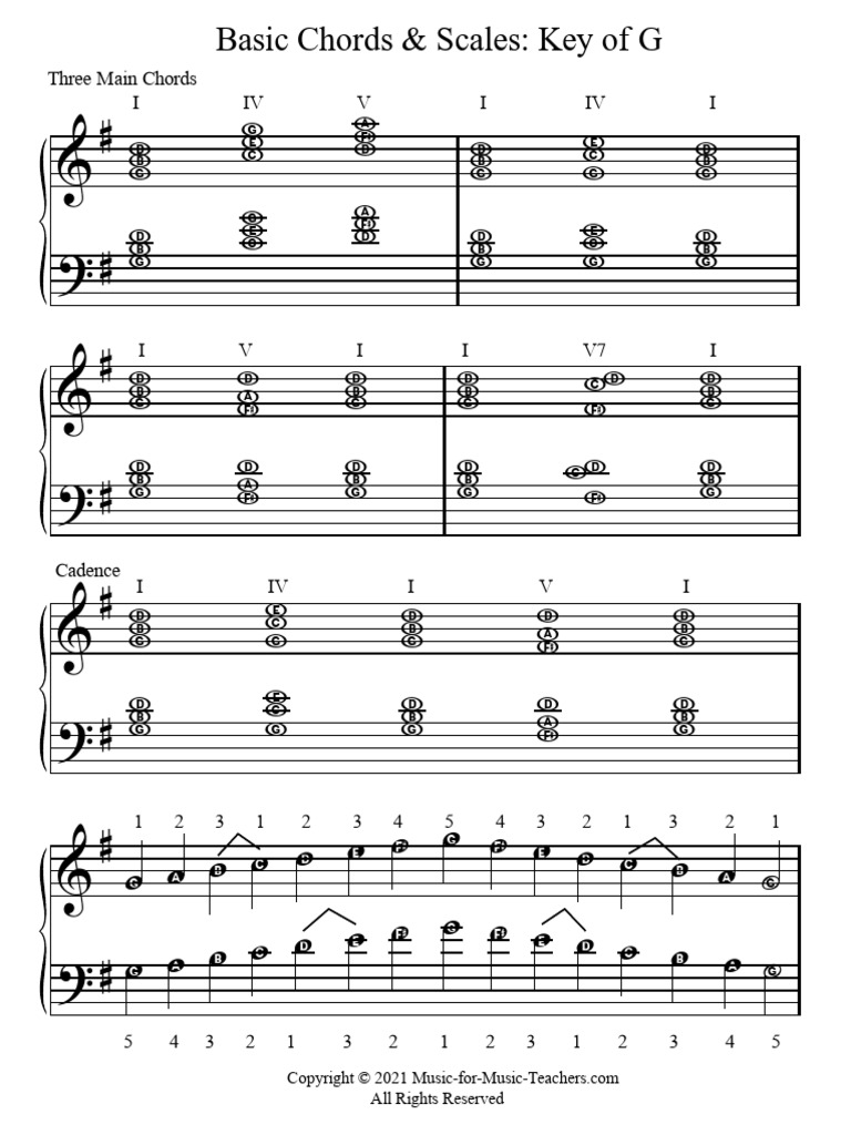 key of g chord progression guitar Chord progression flow chart