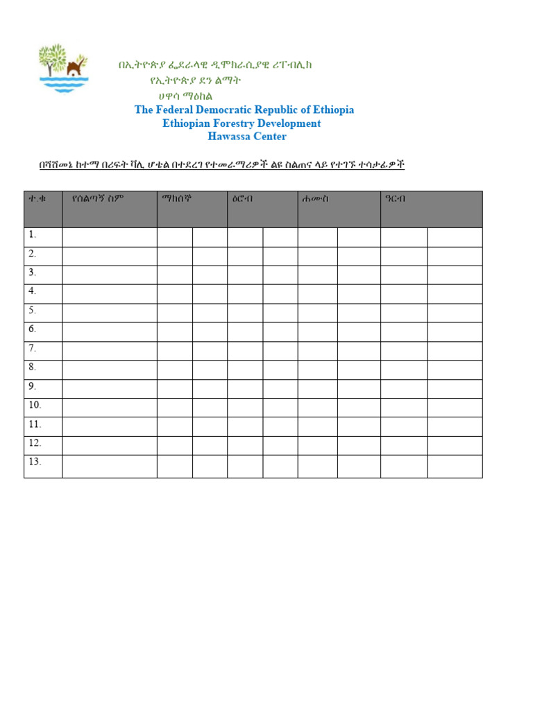 HRM&D Different Types of Forms | PDF