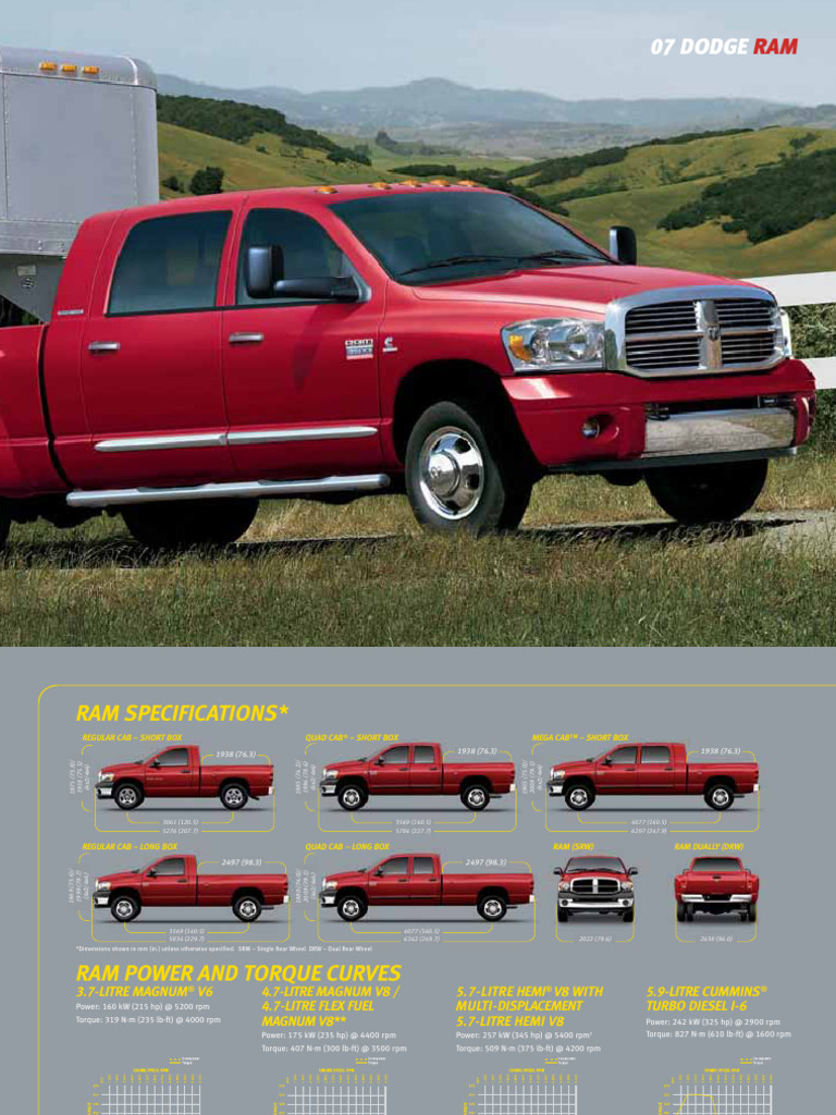 Terrific Where Is Dodge Ram Manufactured Images