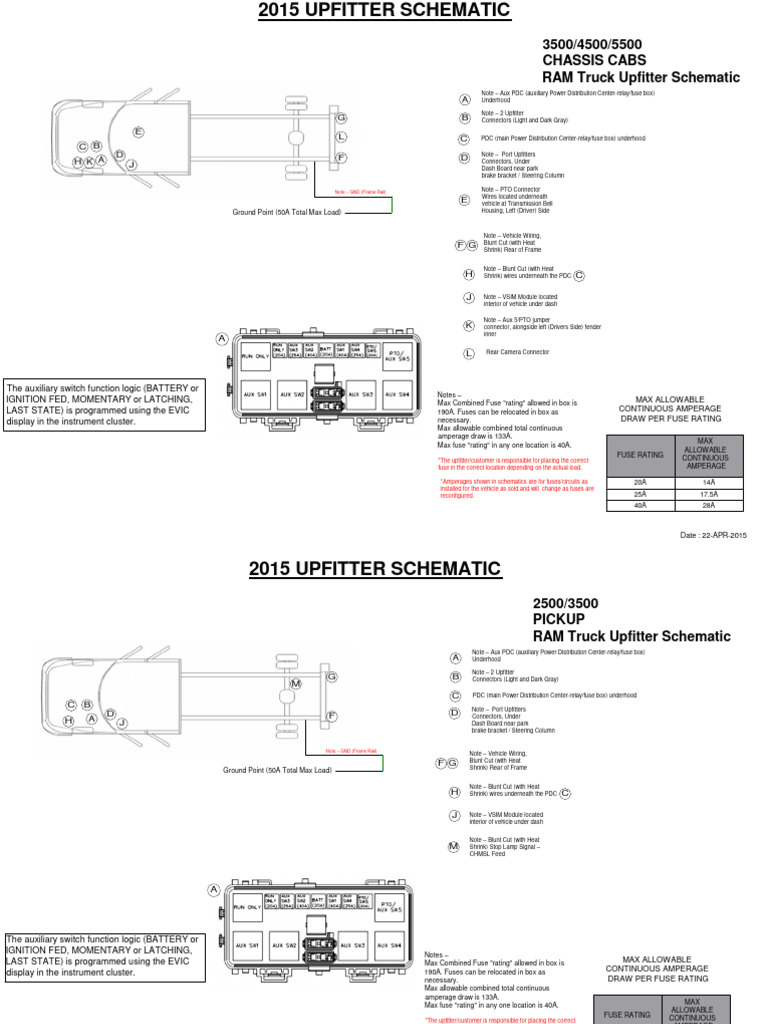 Dodge Ram Truck 2015 3500 Upfitter Schematic | PDF | Fuse (Electrical ...