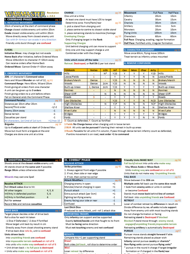 Warmaster QRS | PDF | Infantry | Flanking Maneuver