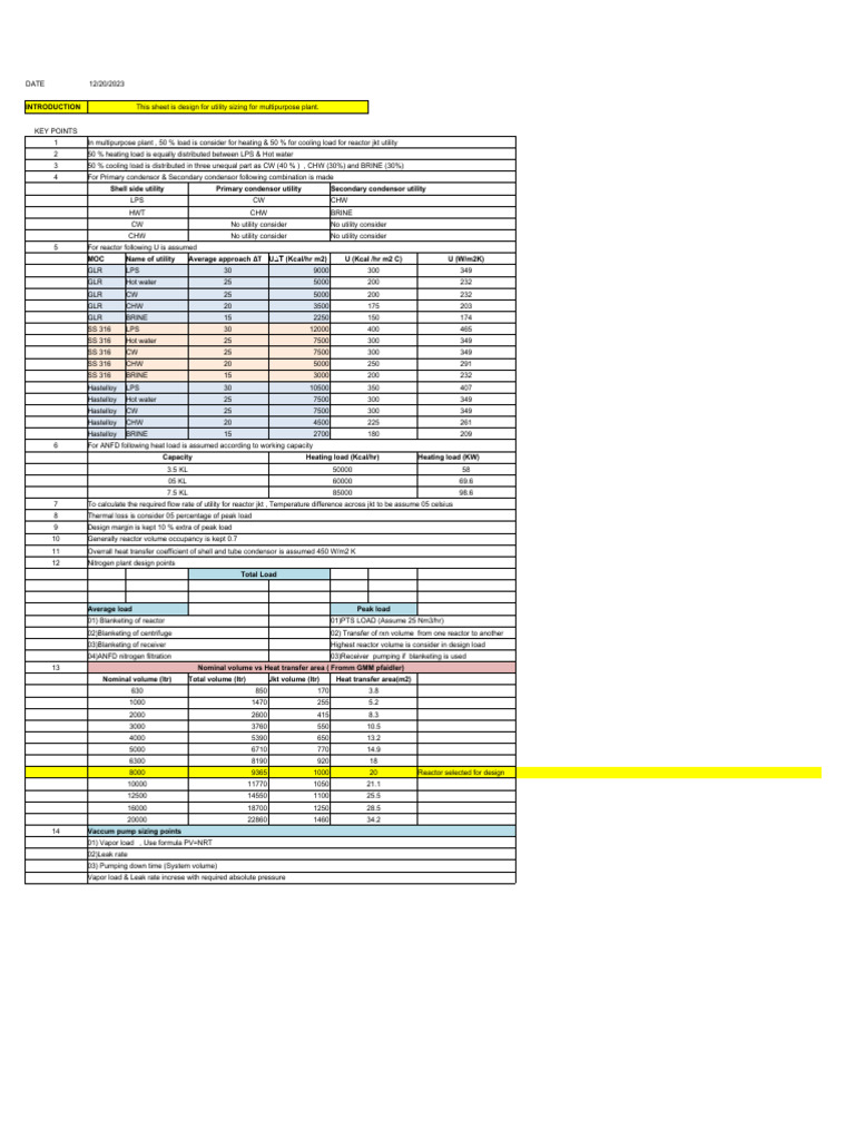 Utility Load Calculation 31-12-2023 r1 | PDF