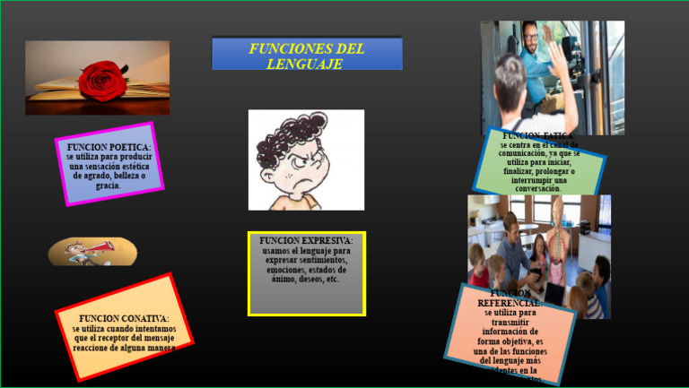 Funciones Del Lenguaje 2 | PDF Funciones Del Lenguaje 2 | PDF